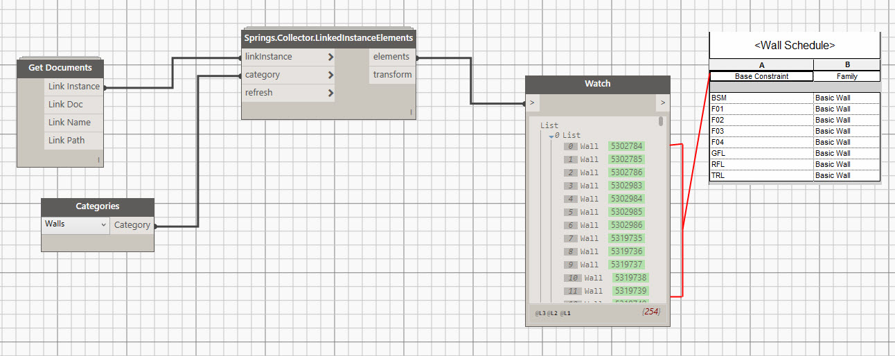 Base Constraint list creation from link file - Revit - Dynamo
