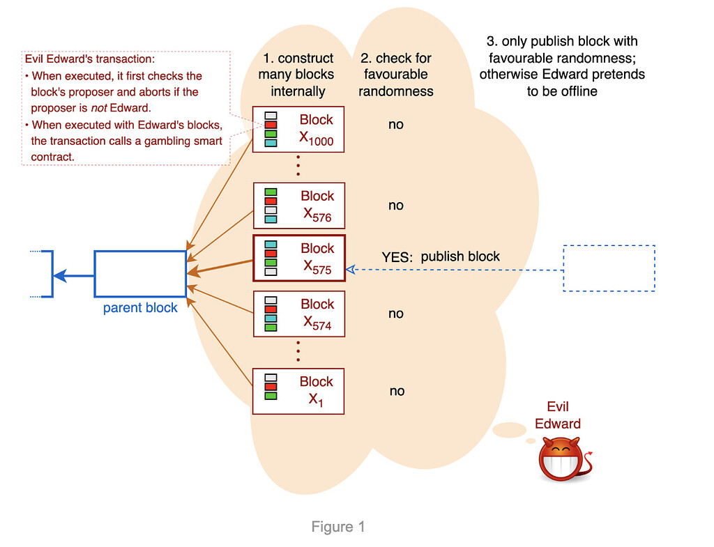 Secure random number generator for Flow’s smart contracts - Research ...