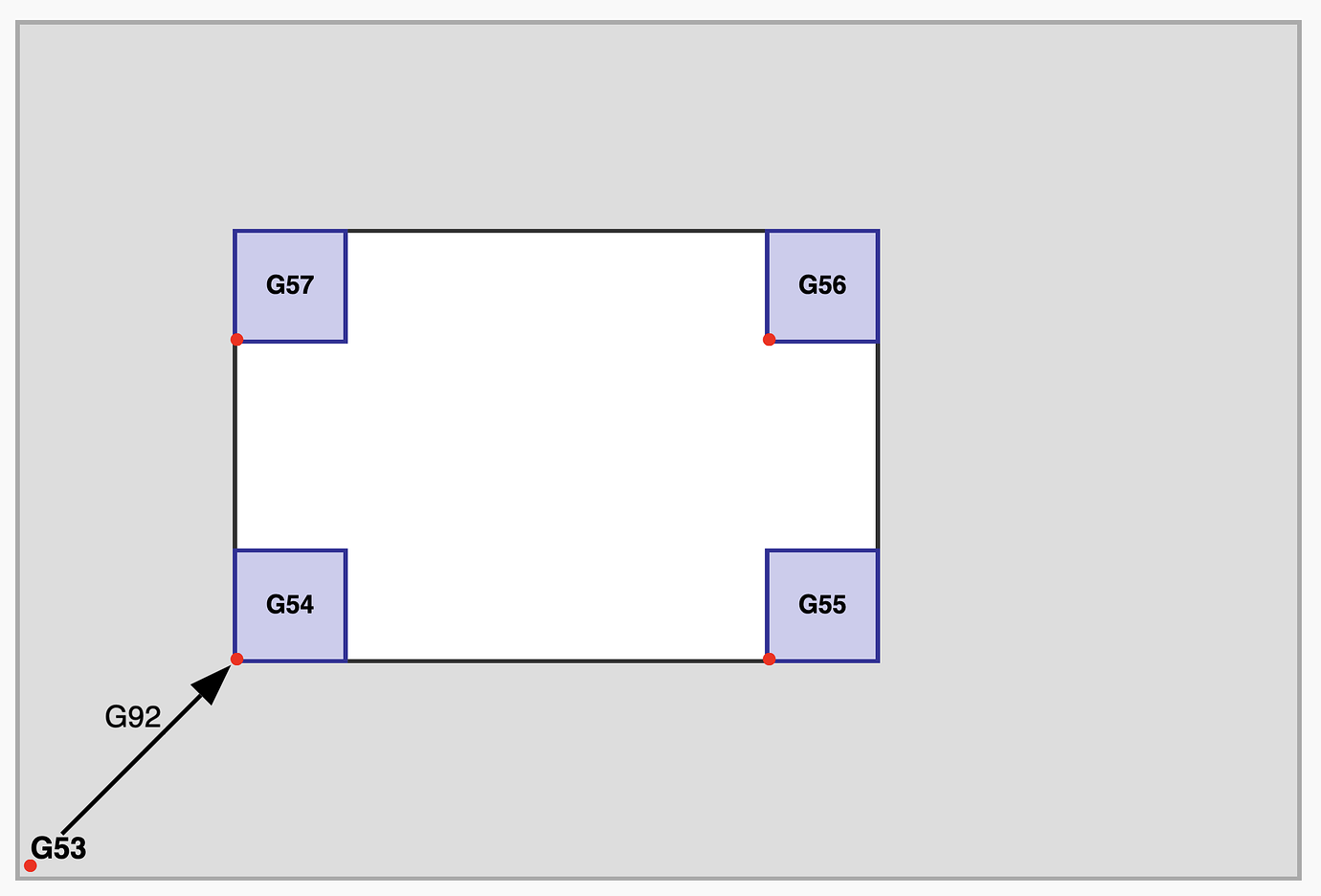 Proper use of multiple work coordinate offsets (G54-G59.3) on ...