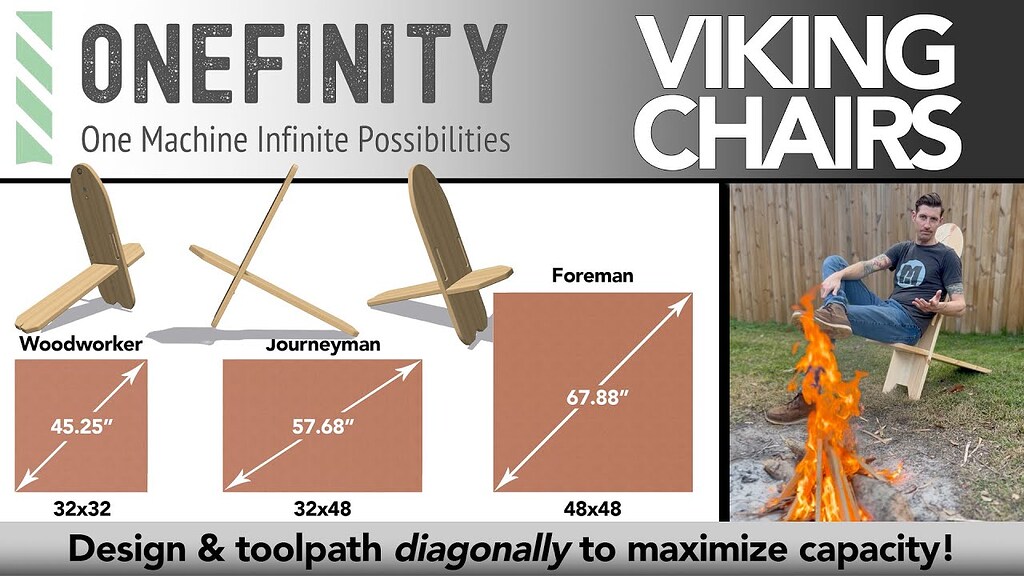 Ep 26 Onefinity Cnc Viking Chair Onefinity Projects Onefinity Cnc
