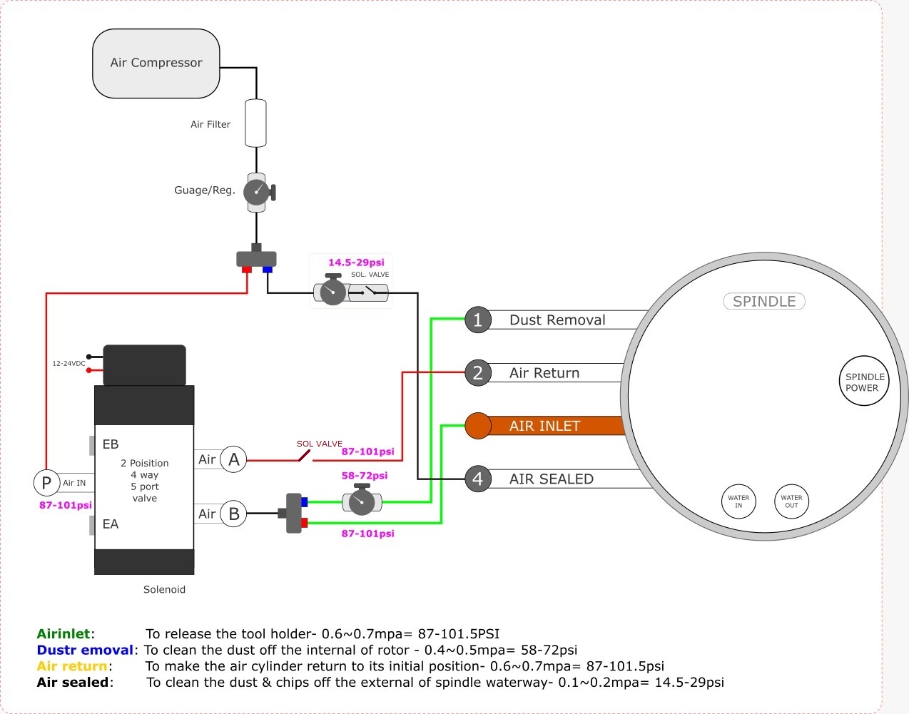Any hobbyist grade solutions for adding automatic tool changes to onefinity? - Upgrades ...