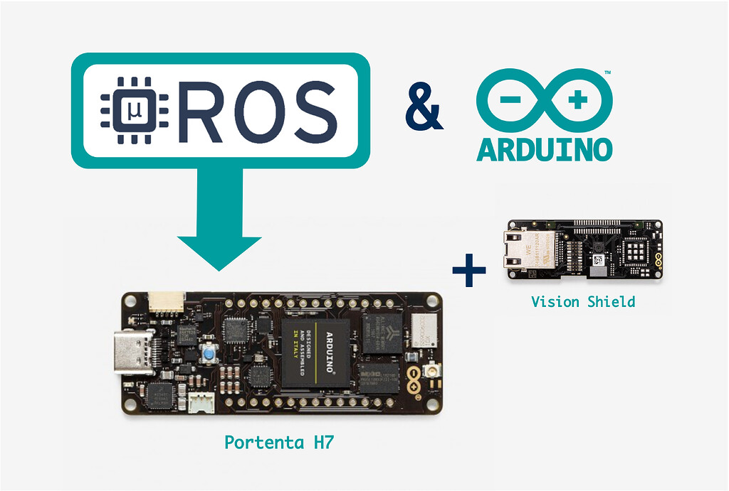 micro-ROS on Arduino Portenta H7 - Embedded - Open Robotics Discourse