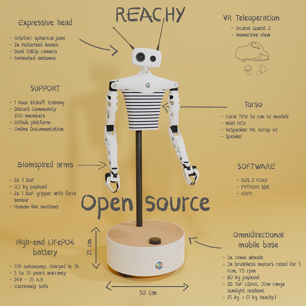 Reachy The Open Source And Ros Based Robot Is Now Mobile General Ros Discourse