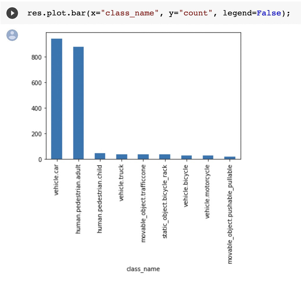 Using Jupyter Notebooks + Foxglove Data Platform to Experiment with your Robotics Data - ROS ...