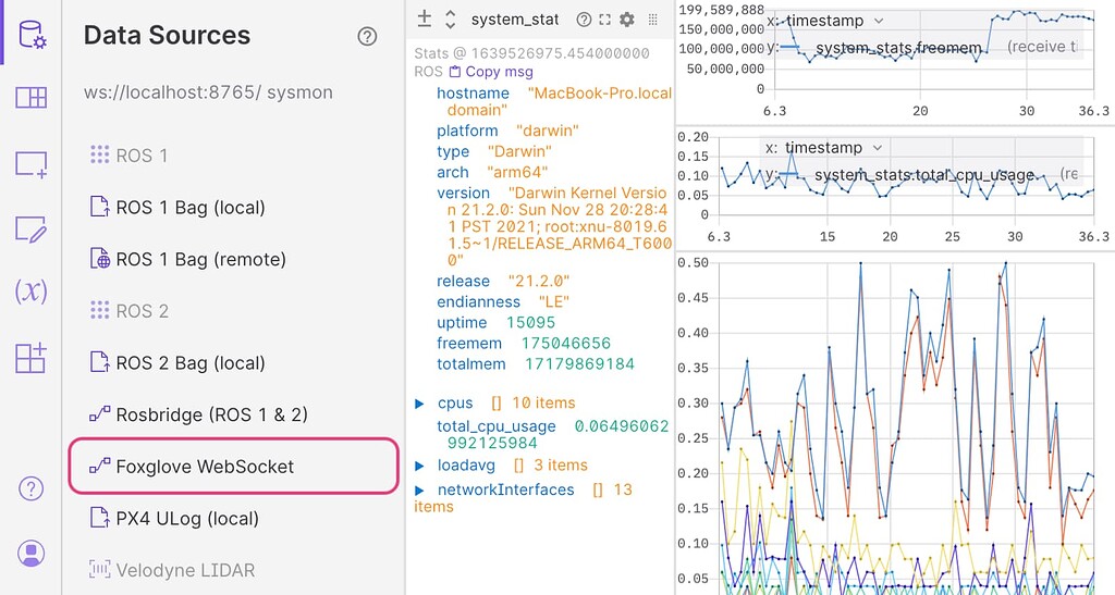 Stream and Explore Your Custom Data with the New Foxglove WebSocket Protocol - ROS General ...