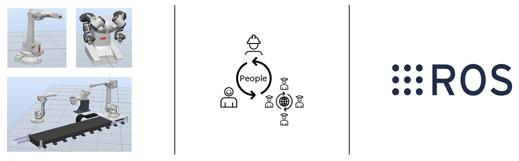 Announcing ROS Driver for ABB Robots - Drivers - Open Robotics Discourse