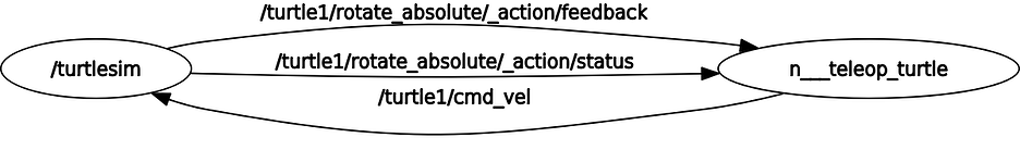 Introducing ros2_graph - ROS General - Open Robotics Discourse