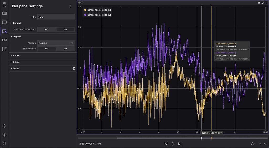 Consolidated plot settings UI in Foxglove Studio - ROS General - Open Robotics Discourse