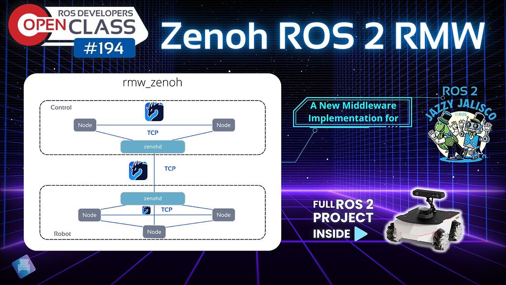 Zenoh ROS 2 RMW: A New Middleware Implementation - ROS Developers OpenClass #194 - Training ...