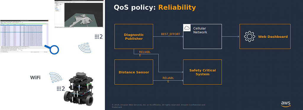 ROS2 QoS Reliability Issue - ROS General - Open Robotics Discourse