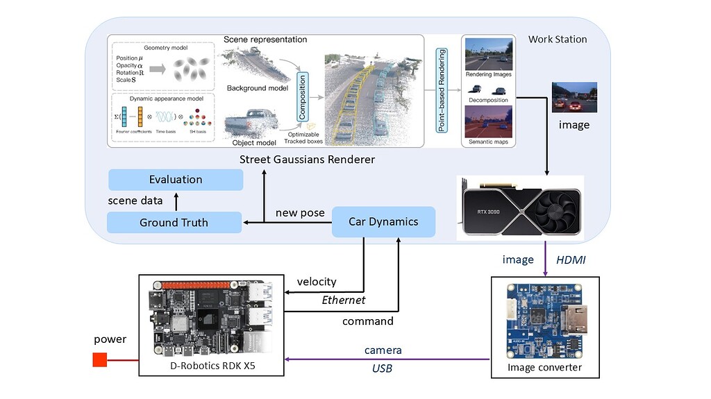 GaussianRPG v2.0: the first open-source hardware-in-the-loop simulation system demo using 3D ...