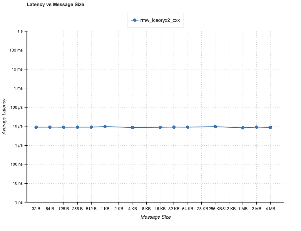 rmw_iceoryx2 v0.1.0 release - ROS General - Open Robotics Discourse