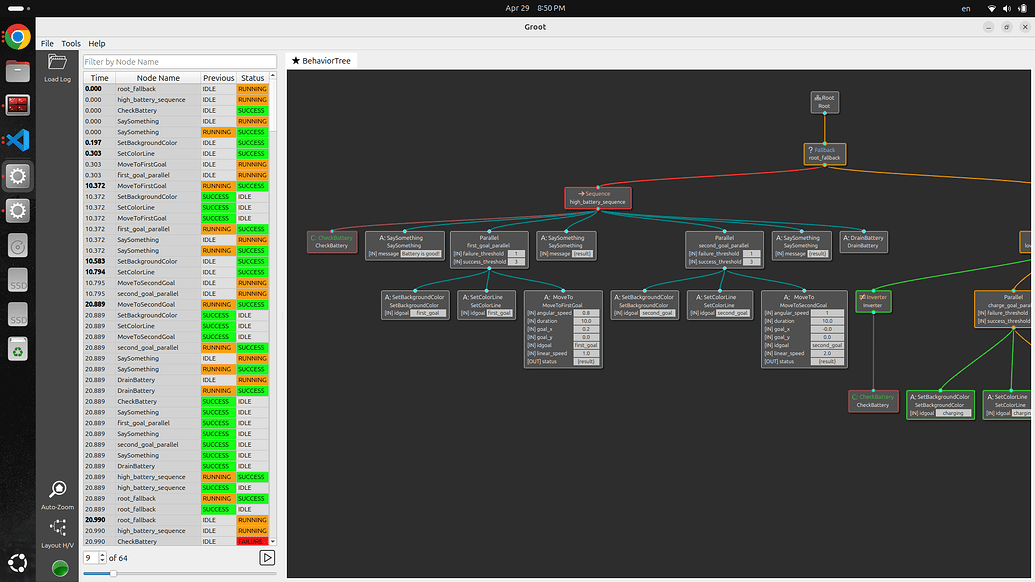 Smart Turtle Powered by Behavior Trees, ROS2 & Groot! 🐢 - ROS General - Open Robotics Discourse