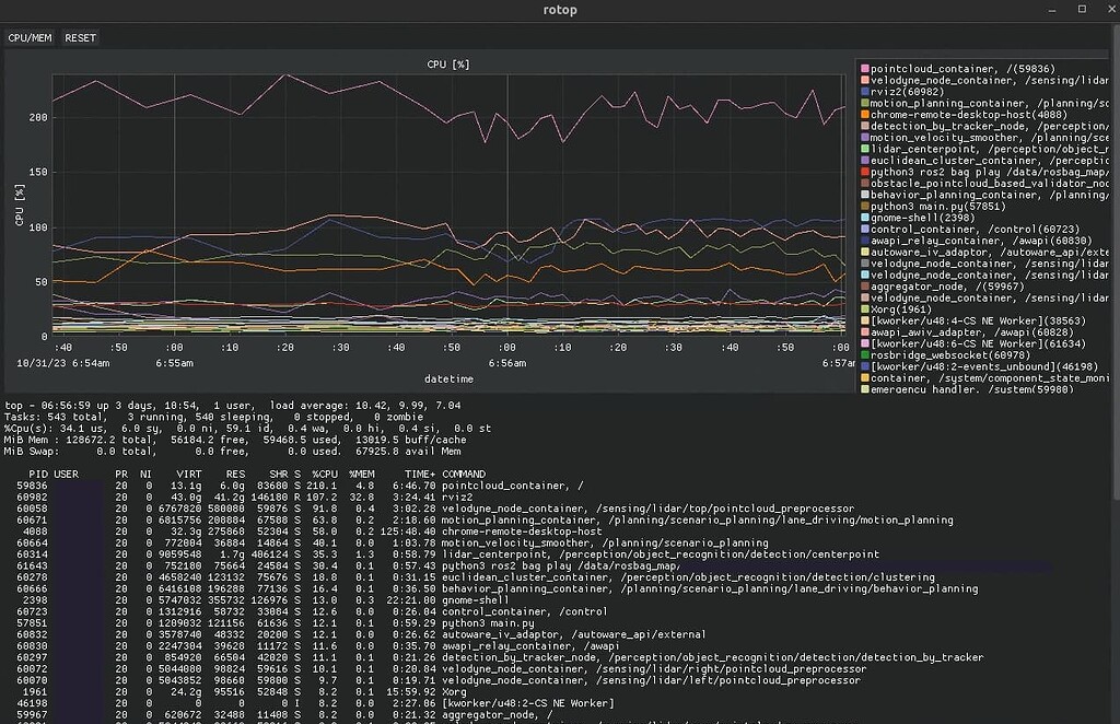 rotop - top command for ROS 2 - Projects - Open Robotics Discourse