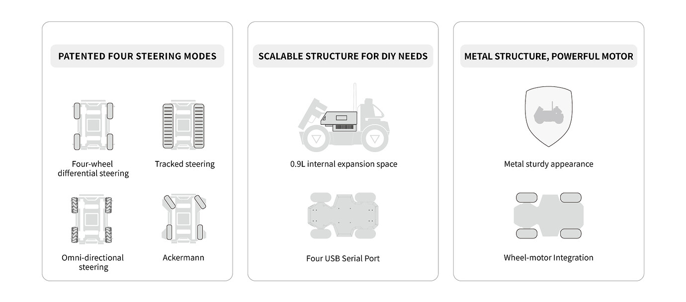ROS2: Mapping and Navigation with AgileX Limo ROS2 - ROS General - Open Robotics Discourse