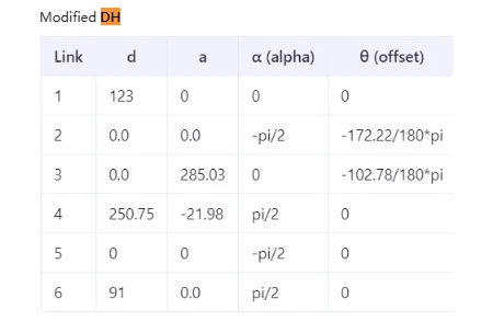 Implementation of Forward and Inverse Kinematics for AgileX PiPER Robotic Arm Using Eigen Linear ...