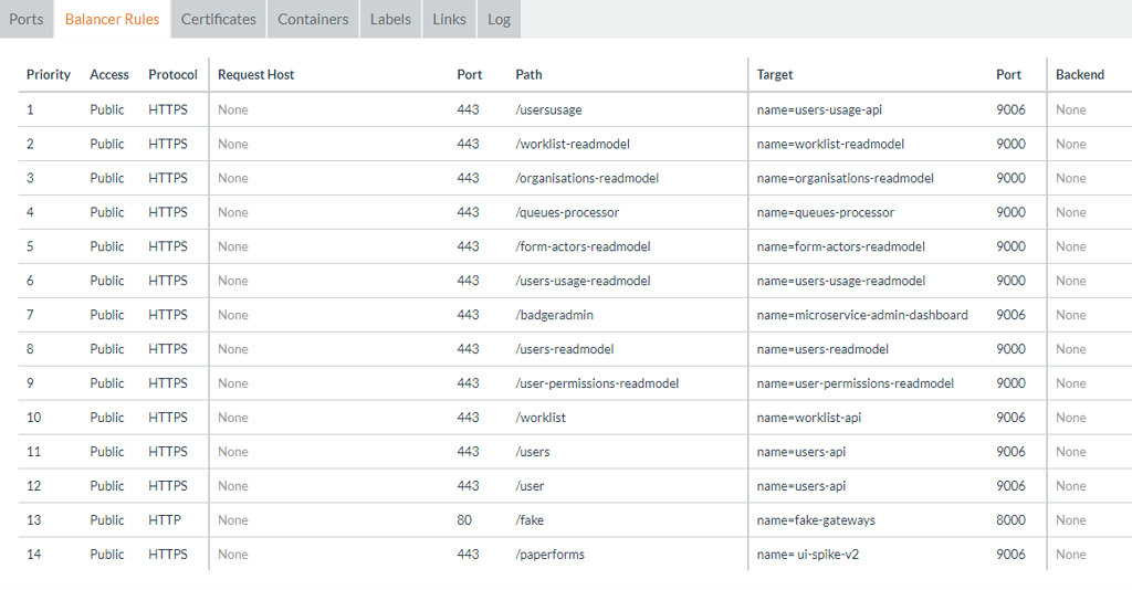 Confused by the Rancher Load Balancer rules ordering (incorrect HAProxy ...