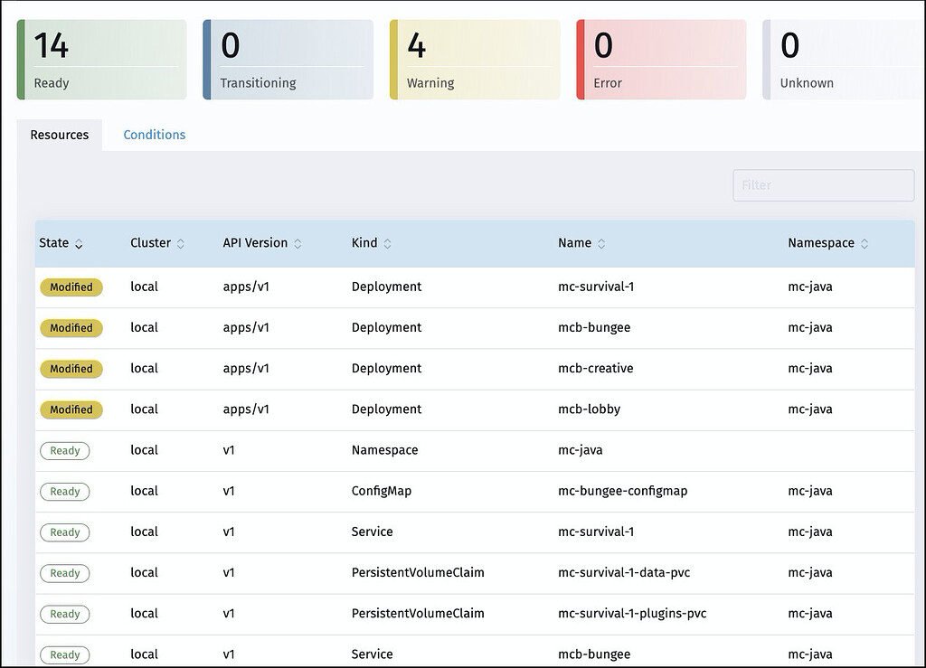 Deployment stays in "modified" state in Fleet - SUSE Rancher Prime - SUSE