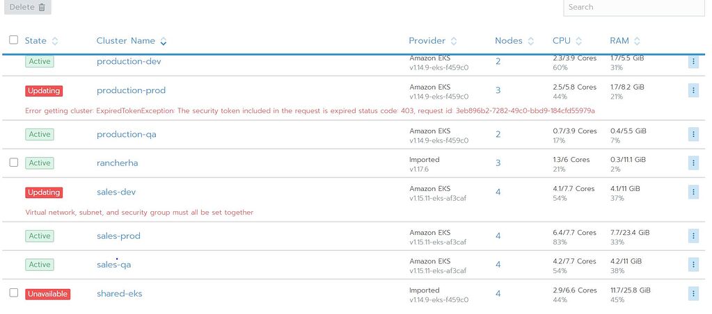 Unable to restore complete Rancher data using etcd snapshot - SUSE Rancher Prime - SUSE
