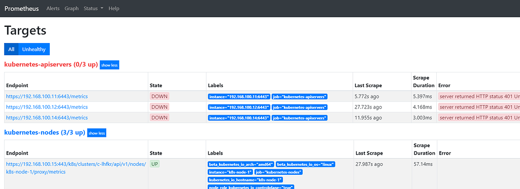 K8s endpoint authorization - SUSE Rancher Prime - SUSE