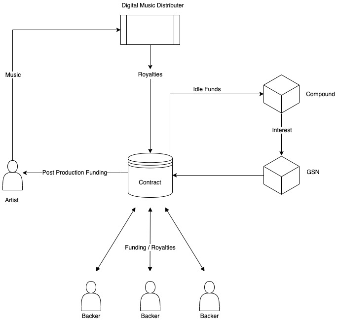 Implementing ERC777 Receive Hooks / Missing ERC777 Guides - Contracts - OpenZeppelin Forum