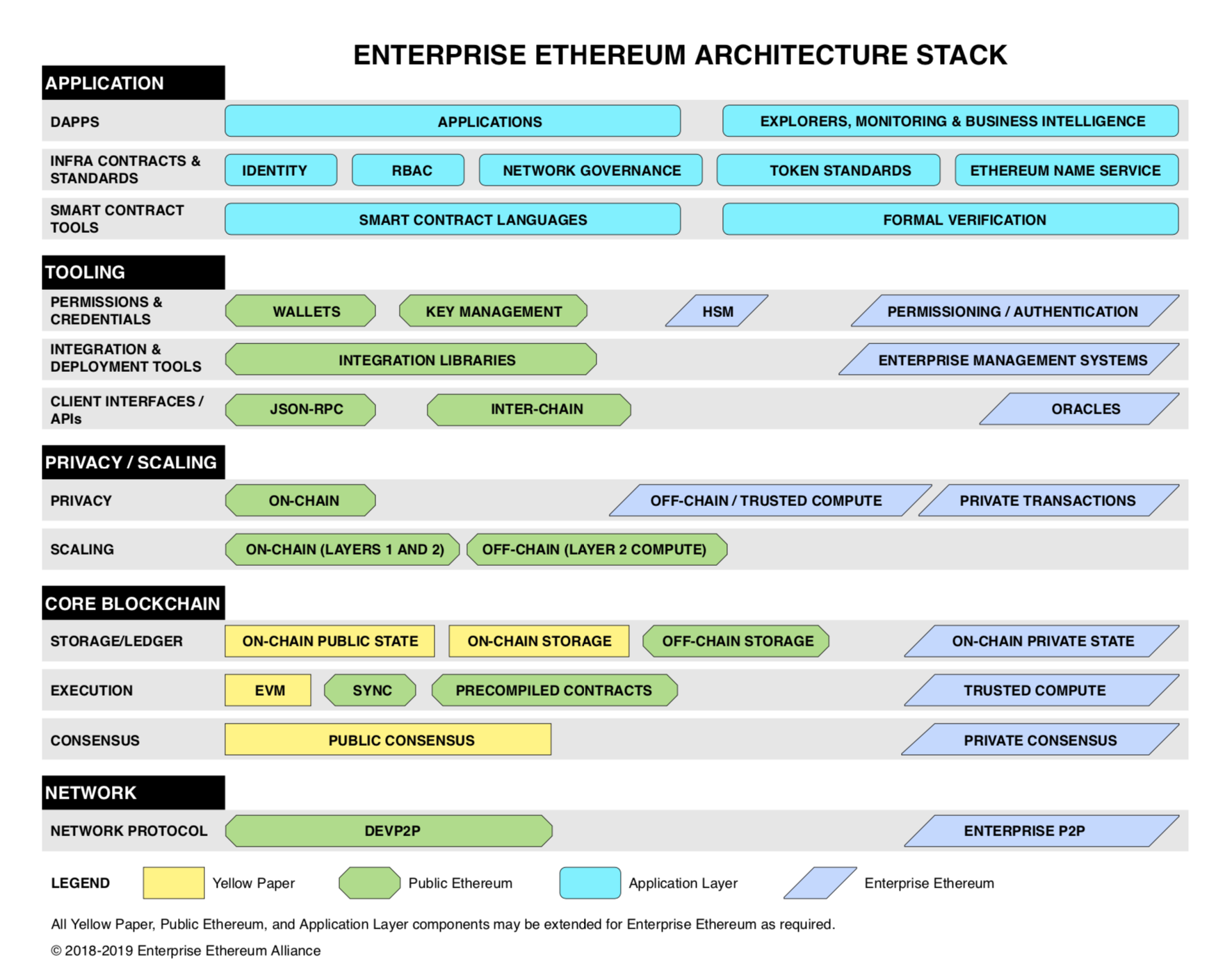OpenZepppelin SDK Architecture Diagram - SDK - OpenZeppelin Forum