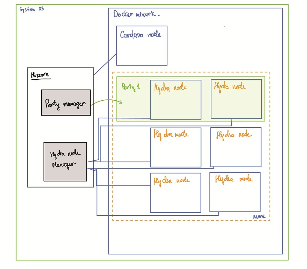 Introducing Hydra Hexcore An Automated Deployment And Management Tool For Multi Hydra Party