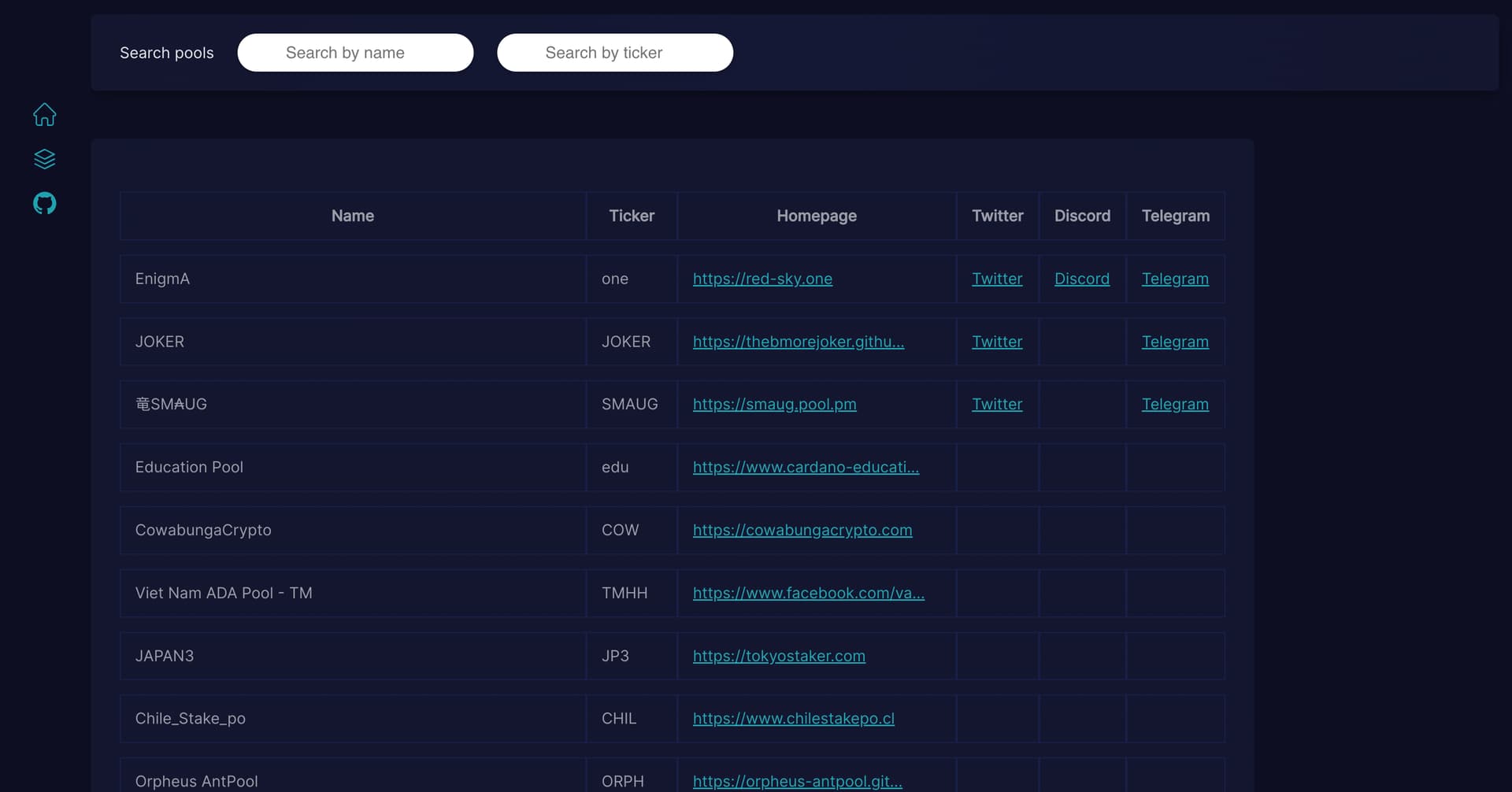Connect with SPOs: Your Ultimate Directory for Stake Pool Operators ...
