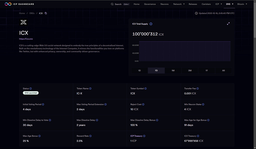 !ONLY “1 ICP” IN ICX'S SNS ICP Treasury! What is the Warning!, the Reflection!, the ACTION! for ...