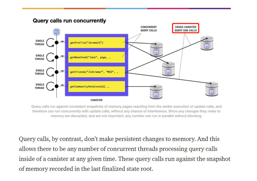 How to cross-canister query on main-net? - Developers - Internet Computer Developer Forum