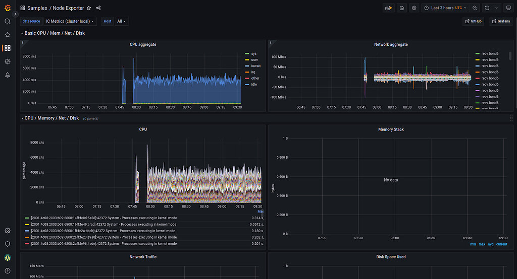 Public Internet Computer (IC) Node metrics available now! - Developers - Internet Computer ...