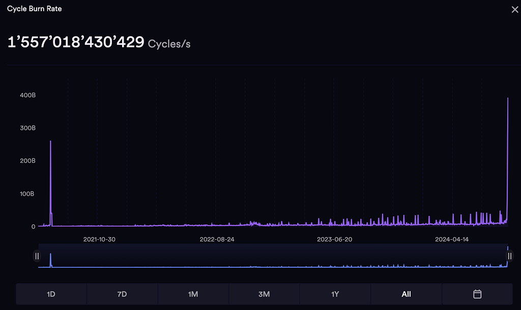 Future of proof-of-on-chain-work - Developers - Internet Computer Developer Forum
