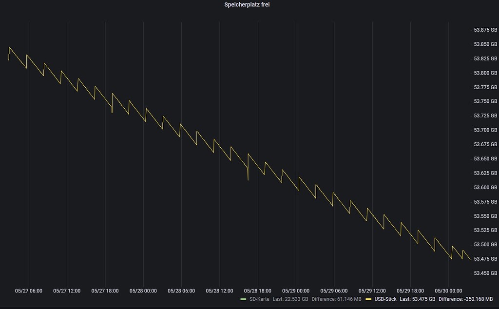 Disk usage Influxdb 2.2 with mapping to influxql - InfluxDB 2 ...