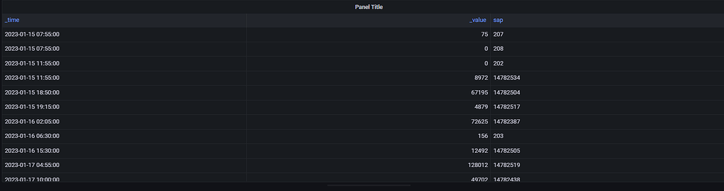 Hour selection not working with grafana - InfluxDB 2 - InfluxData ... Hour selection not working with grafana - InfluxDB 2 - InfluxData ...