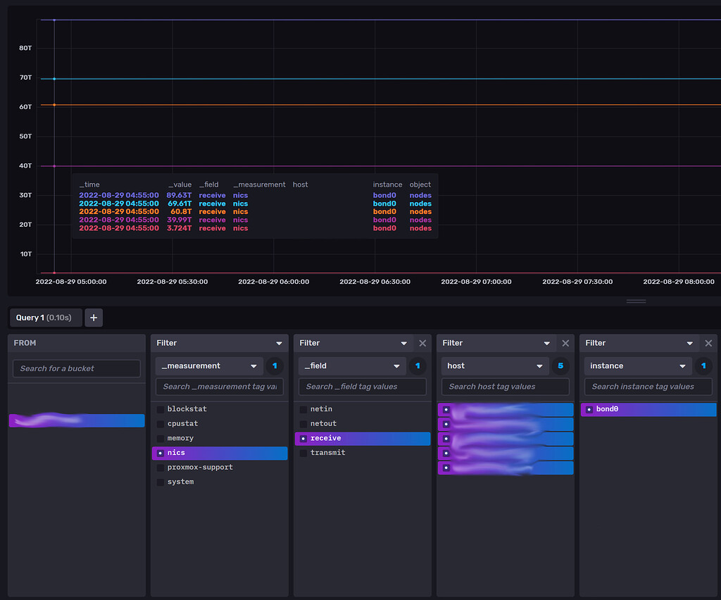 Network metrics with Flux language (Proxmox + InfluxDB + Grafana) - InfluxDB 2 - InfluxData ...