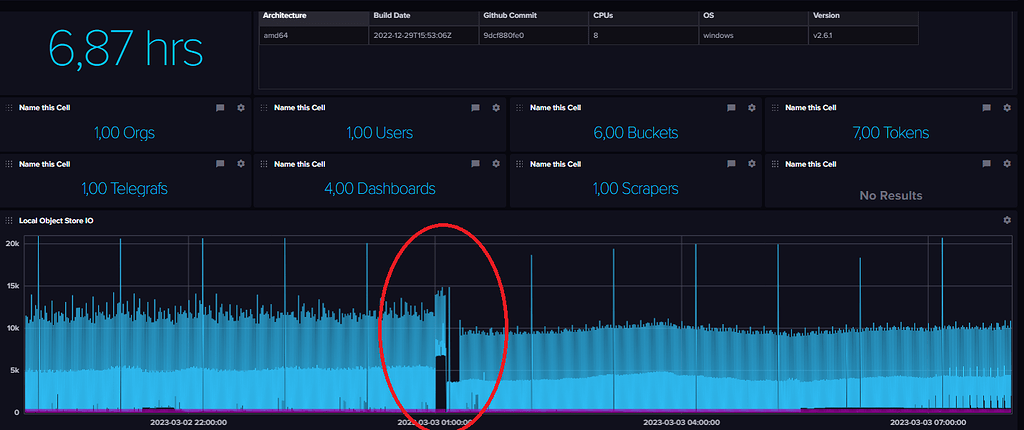 Influxdb 261 Memory Allocation At Night Then Crash Windows Influxdata Community Forums