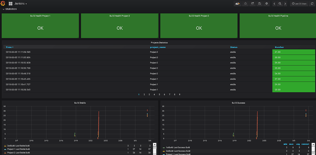 Collect "Jenkins Global Build Stats" with InfluxDB plugin installed in Jenkins - Telegraf ...