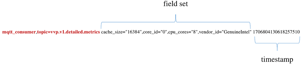Measurement and Tags are lost after parsing MQTT payload with xpath_json - Telegraf - InfluxData ...
