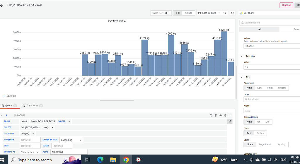 Need To Prepare Query To Calculate FTD,MTD,YTD Values - InfluxDB 1 - InfluxData Community Forums