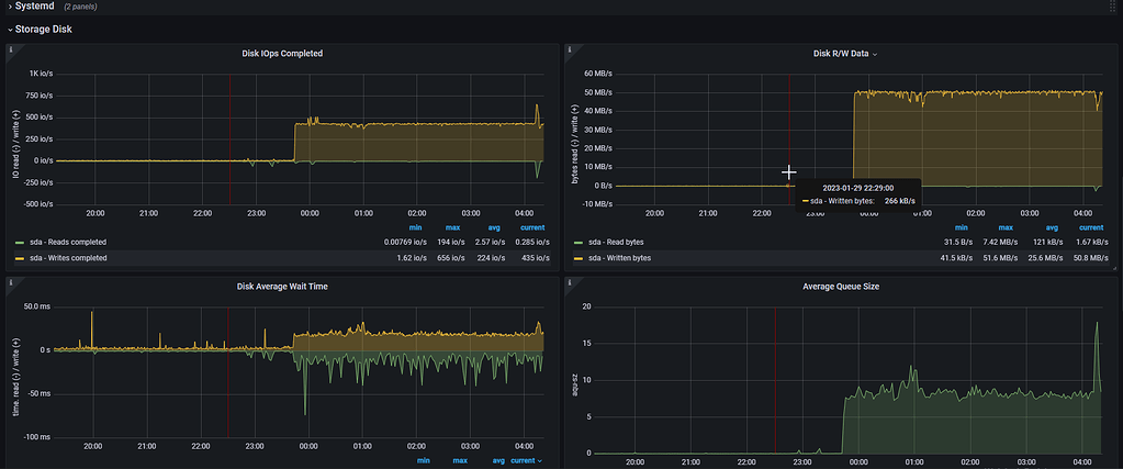 High CPU and Disk I/O usage - InfluxDB 1 - InfluxData Community Forums High CPU and Disk I/O usage - InfluxDB 1 - InfluxData Community Forums