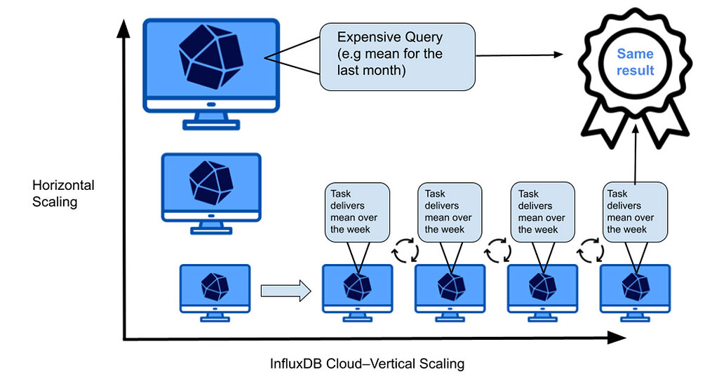 Improve query with Timeout exceeded when I increase time range - InfluxDB 2 - InfluxData ...