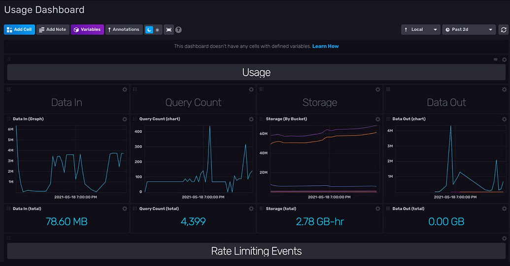Can I query the size of a database in influx db 2 - InfluxDB 2 - InfluxData Community Forums