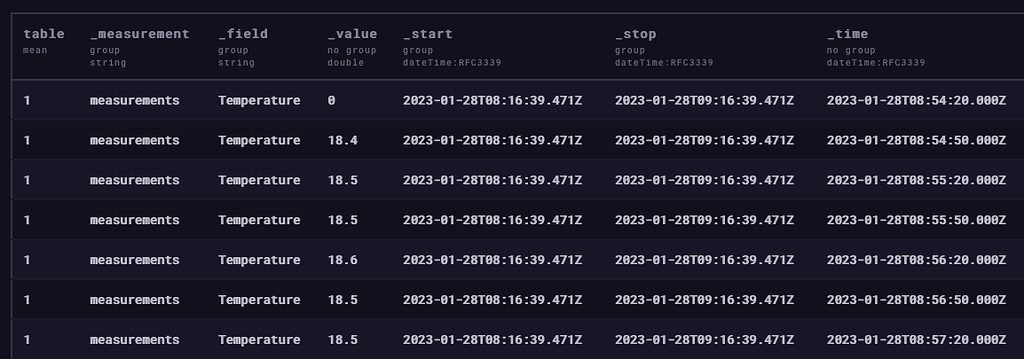 Delete single data point - InfluxDB 2 - InfluxData Community Forums
