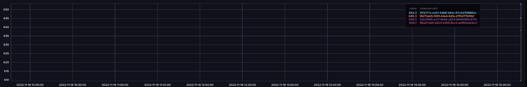 How to get back _time on mean()? - Fluxlang - InfluxData Community Forums