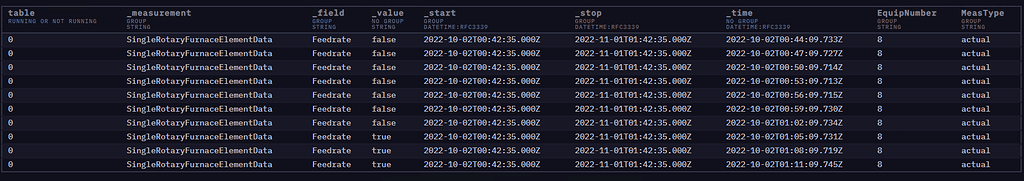Calculating Duration Of Boolean Events Using Flux Fluxlang Influxdata Community Forums