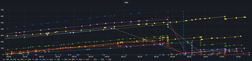 Creating tendency graph with inconsistent data (Influx QL) - InfluxDB 2 ...