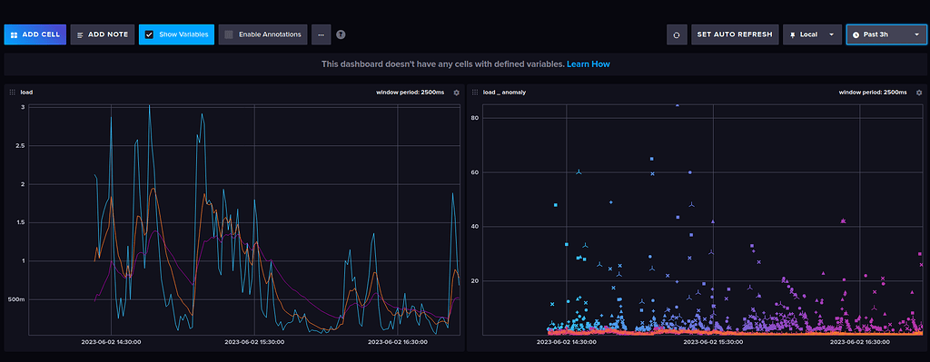 Anomaly In Time Series Data Influxdb 2 Influxdata Community Forums