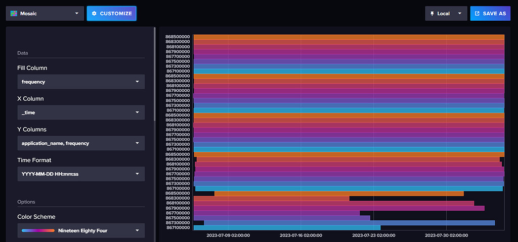 LoRaWan - Gateway Capacity - Dashboards - InfluxData Community Forums