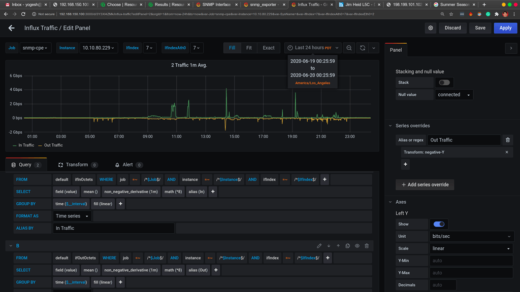 Huge Difference in Graphs of Prometheus & InfluxDB for same data ...