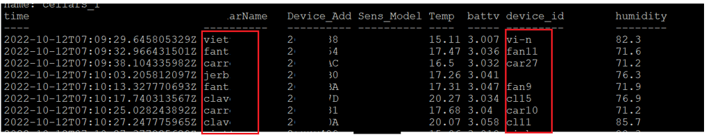 Showing multiple sensors data on the same measurement - Dashboards - InfluxData Community Forums
